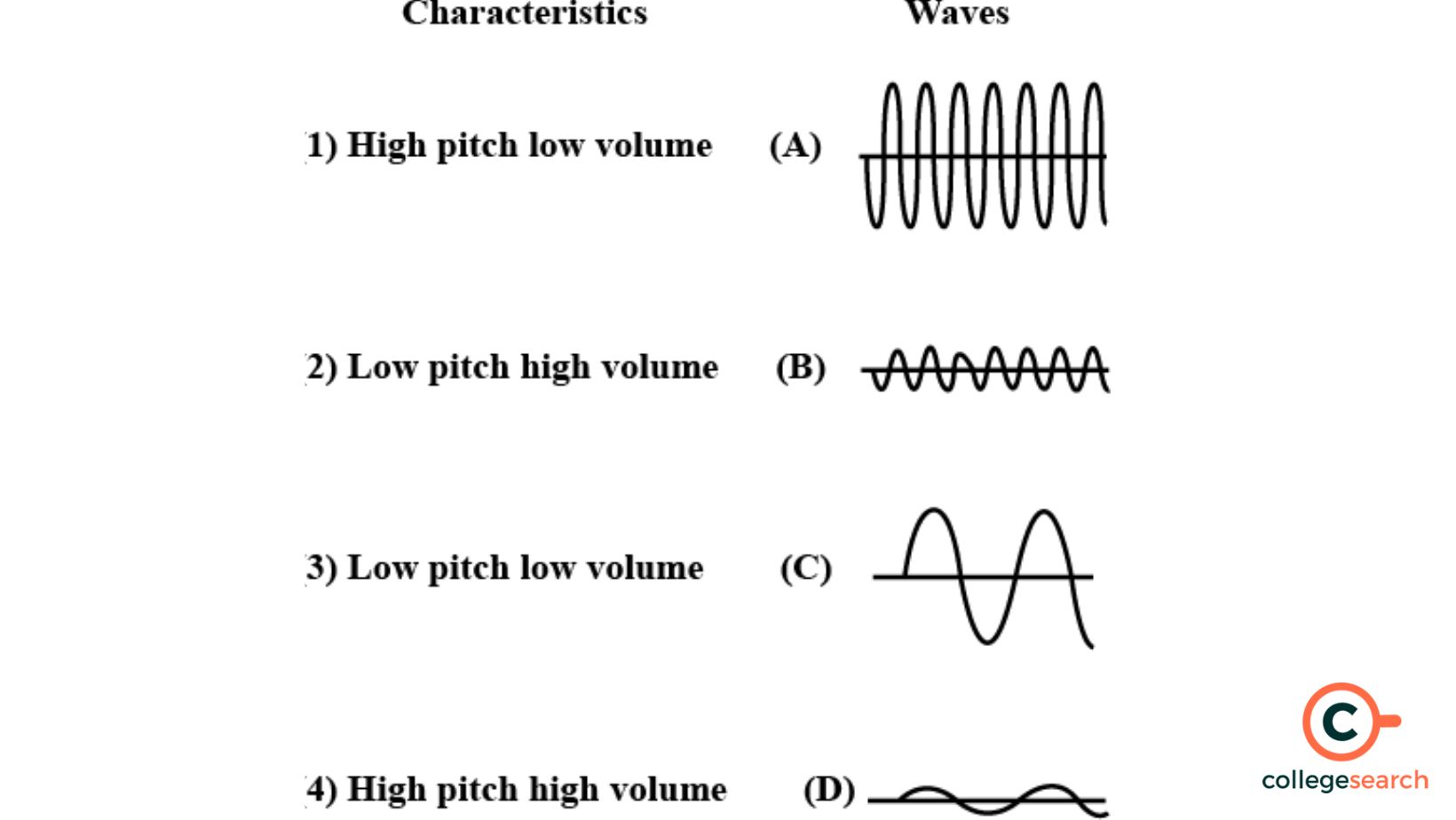 The Unit Of Sound SI CGS And Other Units CollegeSearch The Unit Of Sound SI CGS And Other Units CollegeSearch